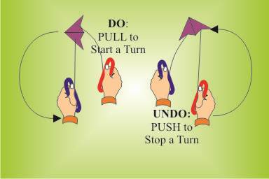 How to fly Stunt Kites - Leading Edge Kites